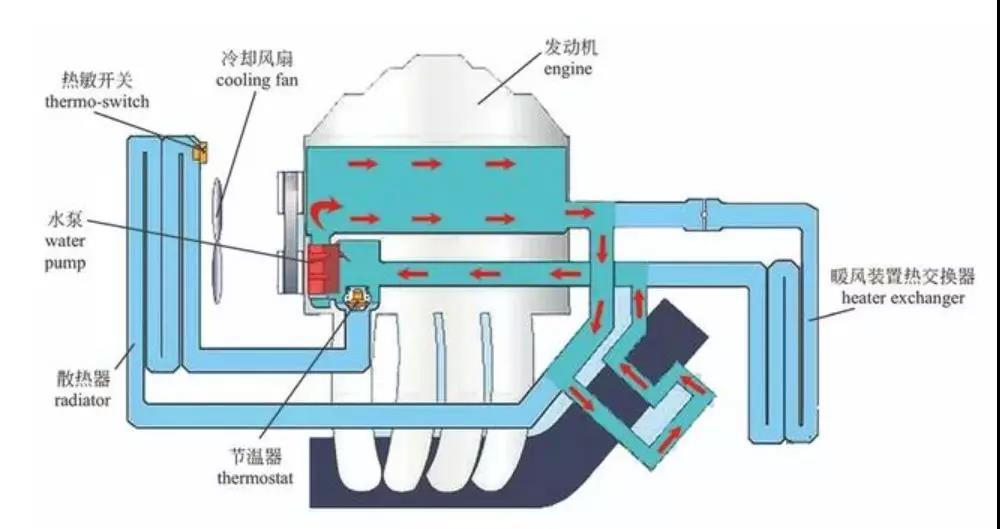 Working principle of chiller cooling system – Chillers |Water Chillers ...