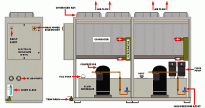 Air cooled Chiller System Manufacturers | Geson Chiller
