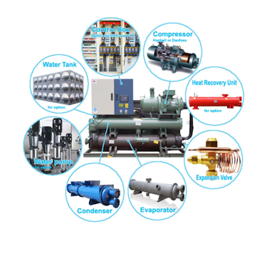 Industrial Process Chiller Manufacturer | Geson Chiller