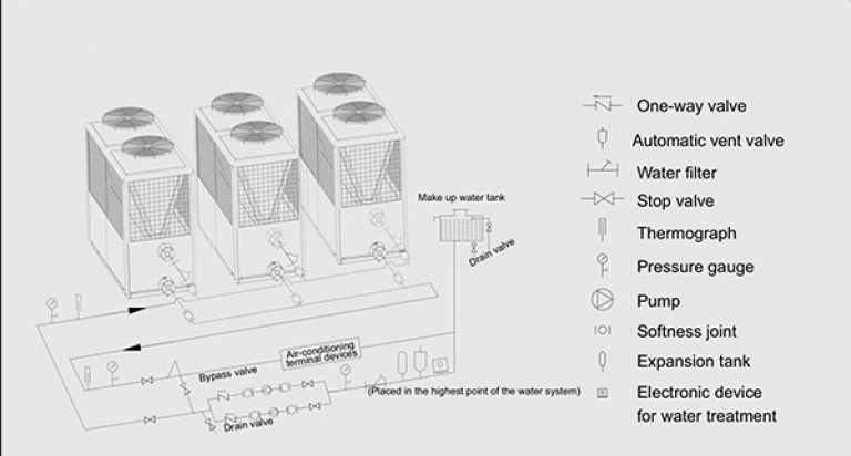 Modular Chiller – Chillers |Water Chillers, Air Chillers,Screw/Scroll ...