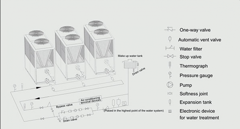 Best Modular Chiller Manufacturers in China | Geson Chiller