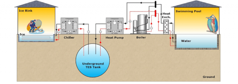 Swimming Pool Chillers, Pool Chiller Cooler | GESON Chiller