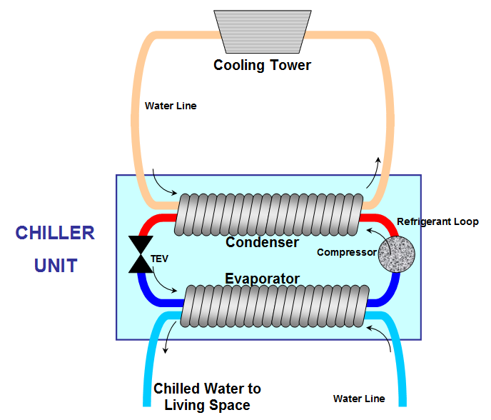 Chiller AC Unit System Supplier In China-GESON Chiller