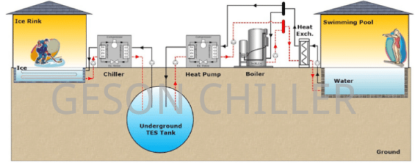 Swimming Pool Chiller – Chillers |Water Chillers, Air Chillers,Screw ...