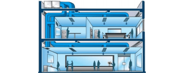 HVAC Chiller Plant for Commercial Bulding and Mall | GesonChiller