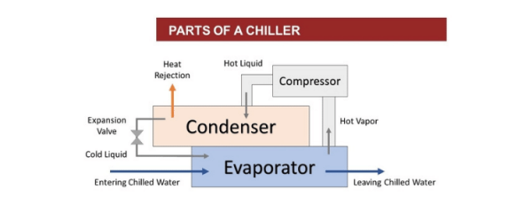 Chiller System Cooling Refrigeration System | Geson Chiller