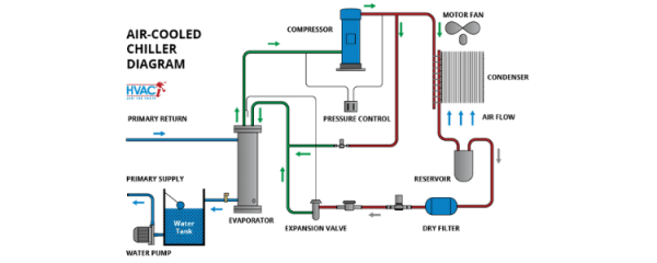 Air cooled Chiller System Manufacturers | Geson Chiller